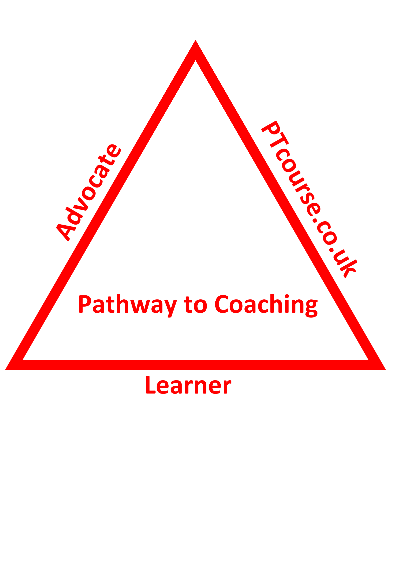 PT Course – Where Your PT Advocate Journey Begins